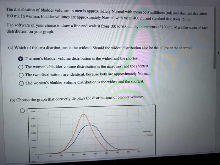 Solved The distribution of bladder volumes in men is | Chegg.com