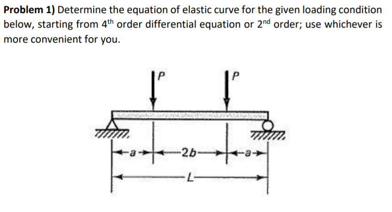 Solved Problem 1) Determine the equation of elastic curve | Chegg.com