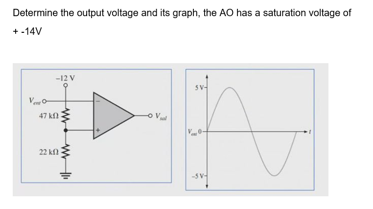Solved Determine the output voltage and its graph, the AO | Chegg.com