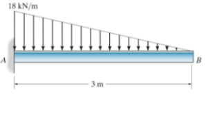 Solved For the cantilever beam shown below, complete the | Chegg.com