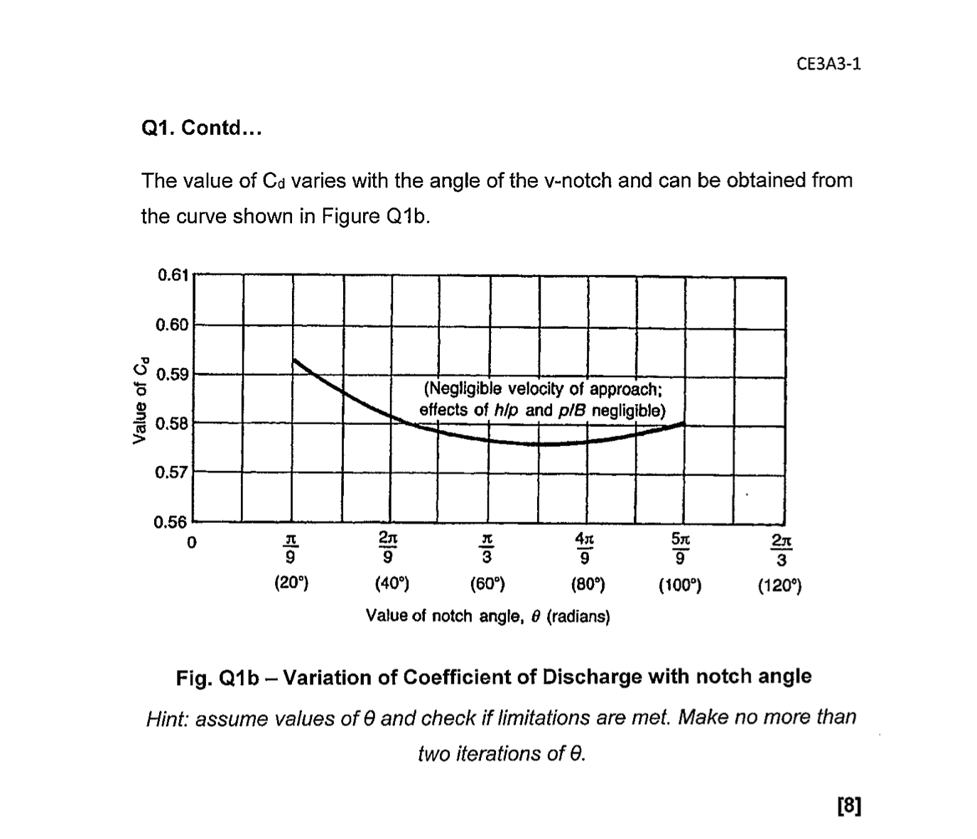 Solved c) Design the dimensions of a v-notch weir required | Chegg.com