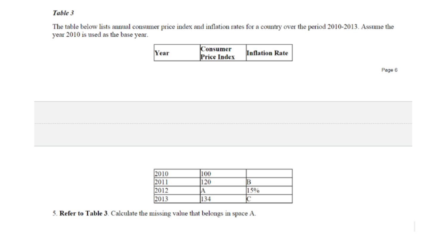 Solved The table below lists annual consumer price index and | Chegg.com