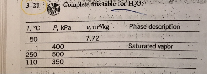Solved 48 INTRODUCTION AND BASIC CONCEPTS 1-110 A glass tube | Chegg.com