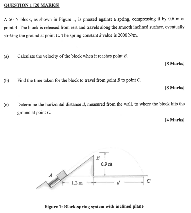 Solved OUESTION 1 [20 ﻿MARKS] ﻿A 50 ﻿N block, as shown in | Chegg.com