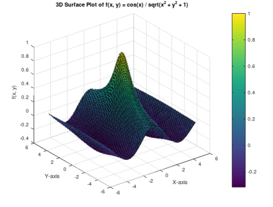 Solved Consider the following mathematical | Chegg.com