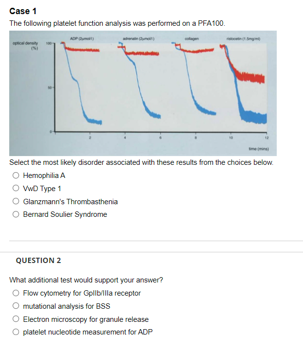 Solved Case 1 The following platelet function analysis was | Chegg.com