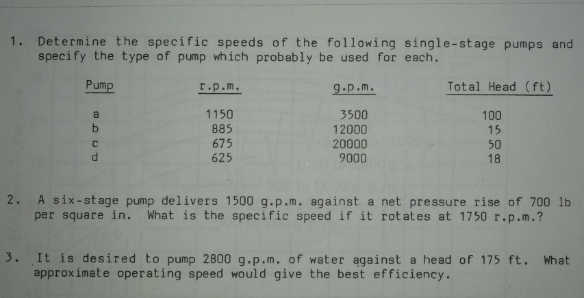 Solved 1. Determine the specific speeds of the following | Chegg.com