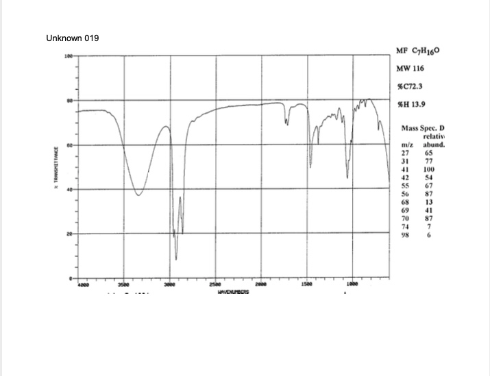 Solved Please identify the major peaks in the IR spectrum as | Chegg.com