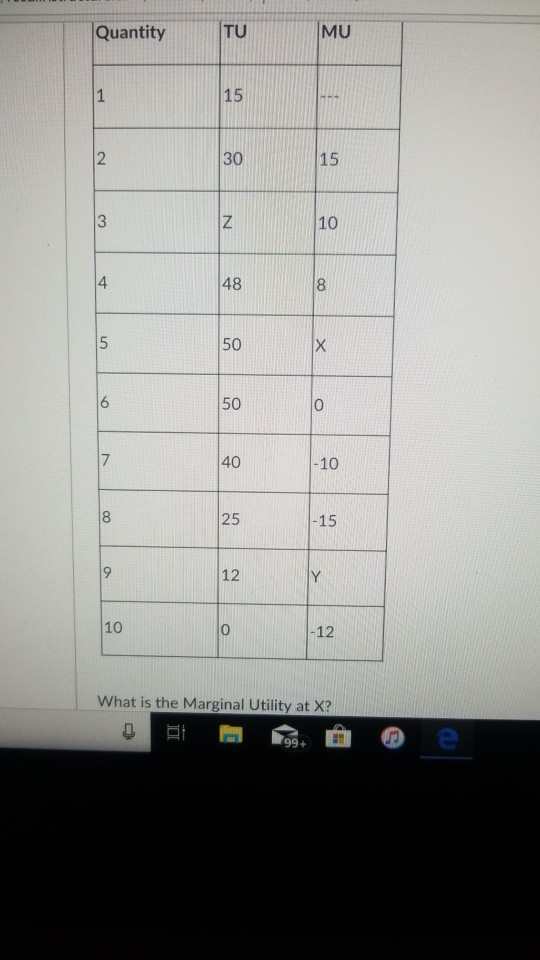 Solved TU MU Quantity 15 2 30 15 10 3 48 4 50 6 50 7 40 10 | Chegg.com