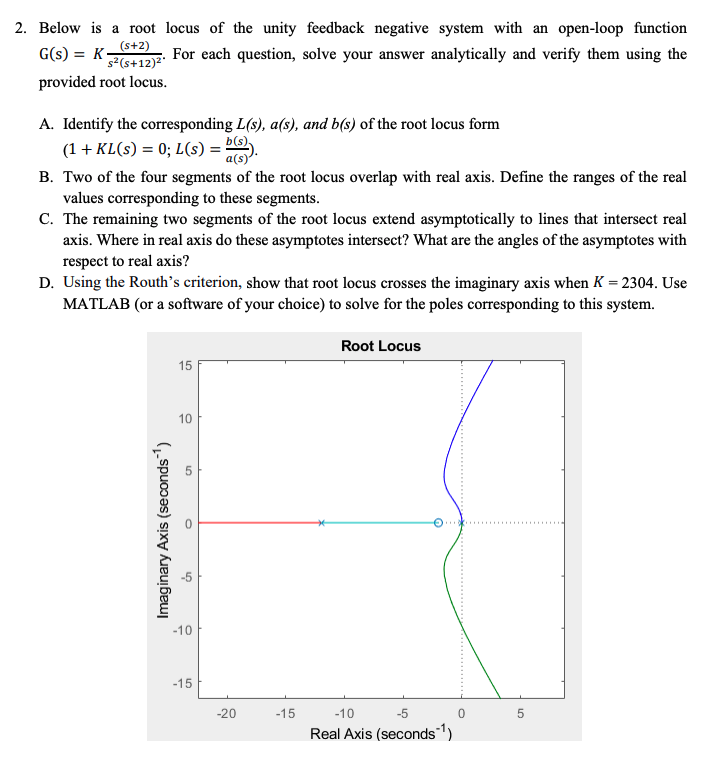 Solved Below is a root locus of the unity feedback negative | Chegg.com