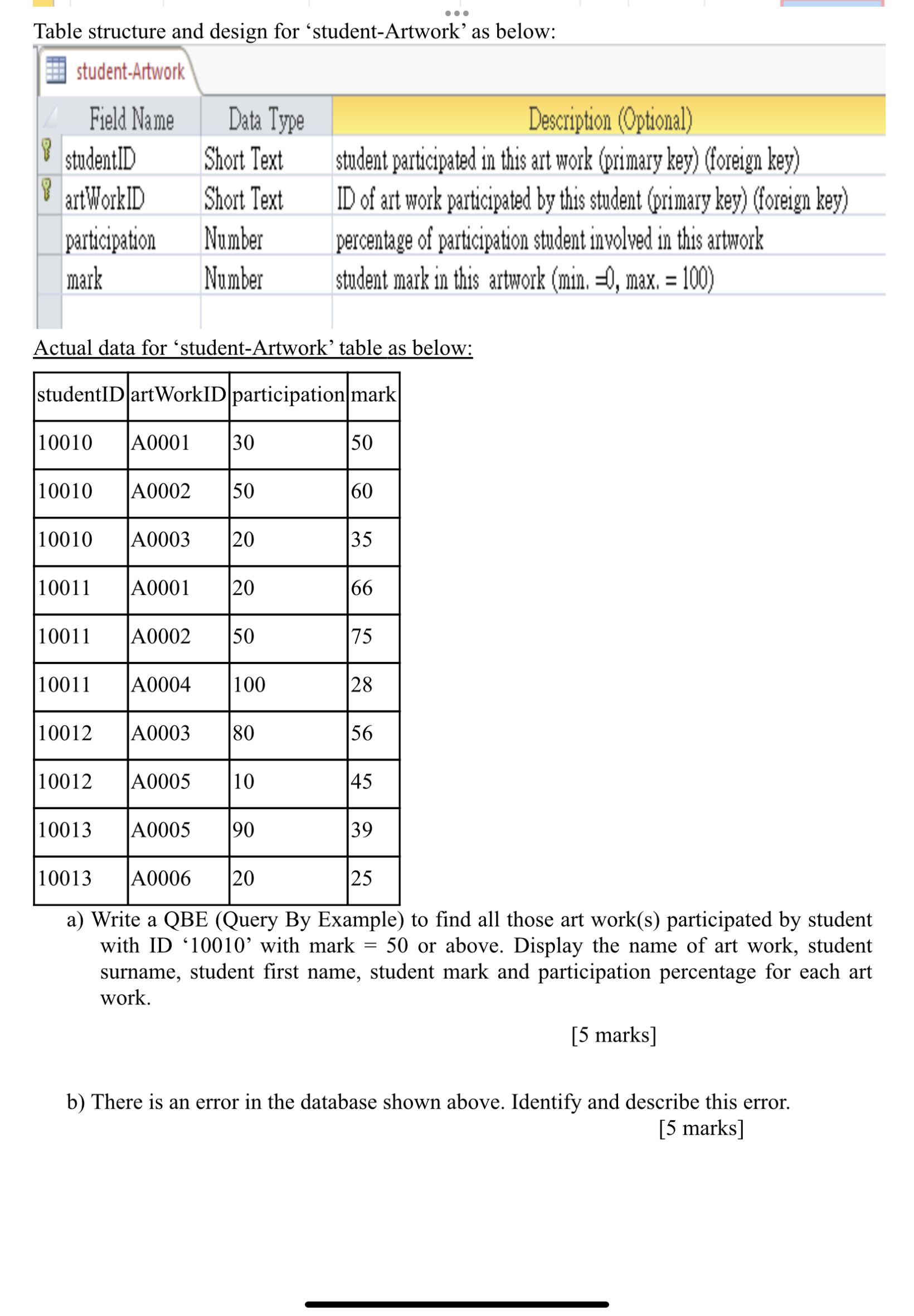 Part 2 (10 marks) The following is a database on the | Chegg.com