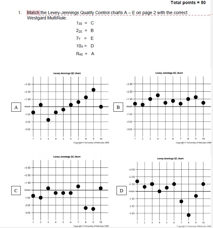 Solved 1. ﻿Match[EAM1] ﻿the Levey-Jennings Quality Control | Chegg.com