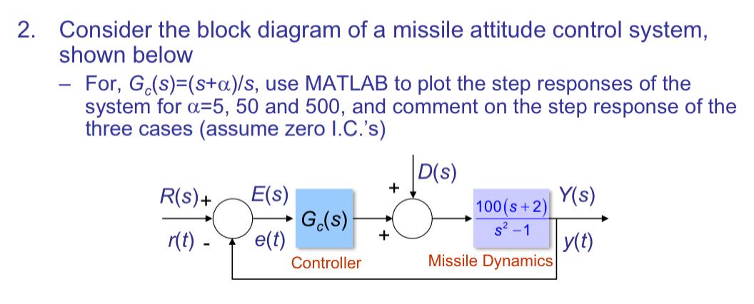 Solved 2. Consider the block diagram of a missile attitude | Chegg.com