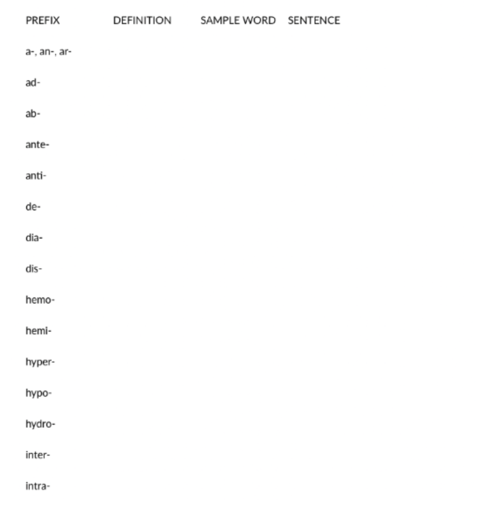 Solved PREFIX DEFINITION SAMPLE WORD SENTENCE a−, an-, ar- | Chegg.com