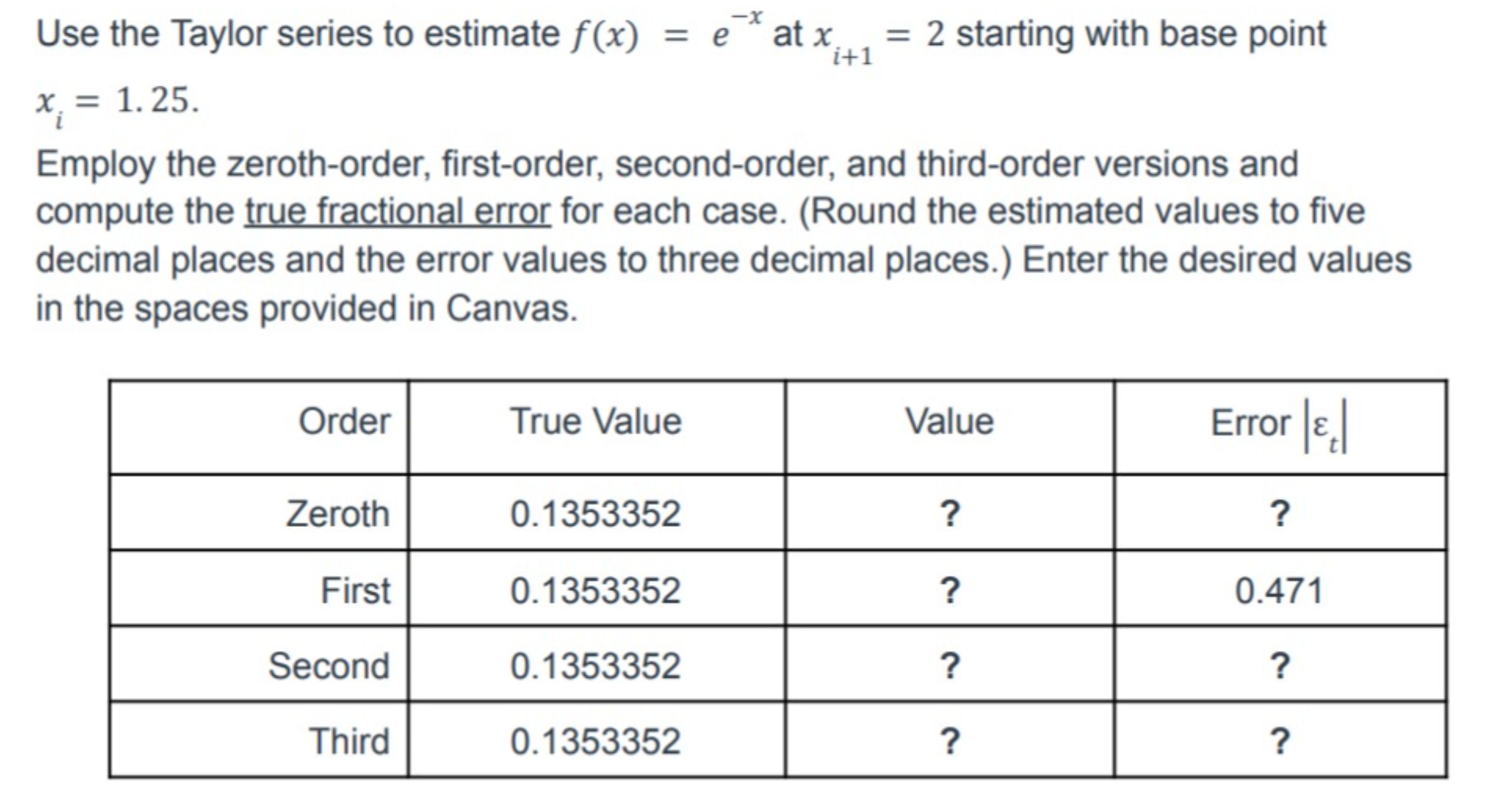 Solved Use the Taylor series to estimate f(x)=e-x ﻿at xi+1=2 | Chegg.com