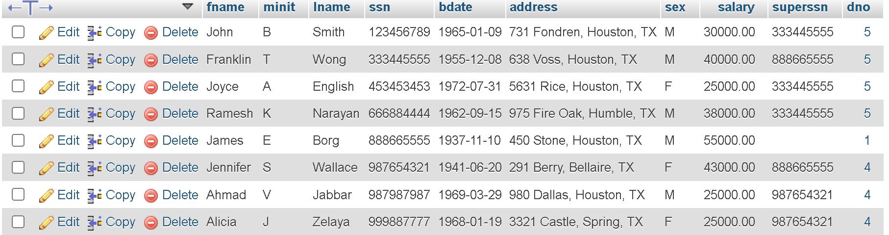 Solved Answer in SQL: List the last name(s) of employees | Chegg.com