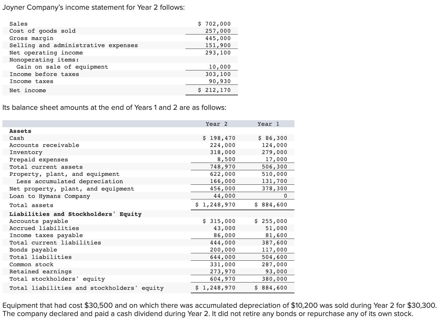 Solved Joyner Company's income statement for Year 2 follows: | Chegg.com