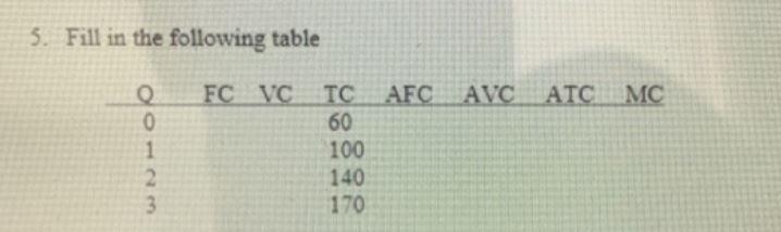 Solved 5. Fill in the following table Q AFC AVC ATC MC 1 2 3 | Chegg.com