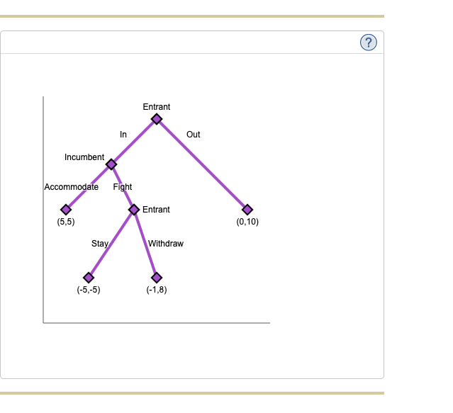 Solved 5 . Individual Problems 15-6Consider a | Chegg.com