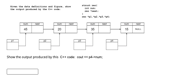 Solved Given the data definitions and figure, indicate | Chegg.com