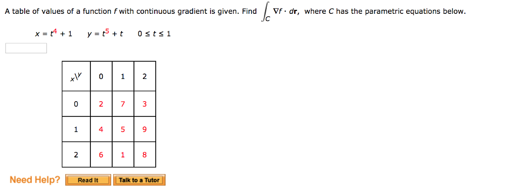 Solved A Table Of Values Of A Function F With Continuous 0496