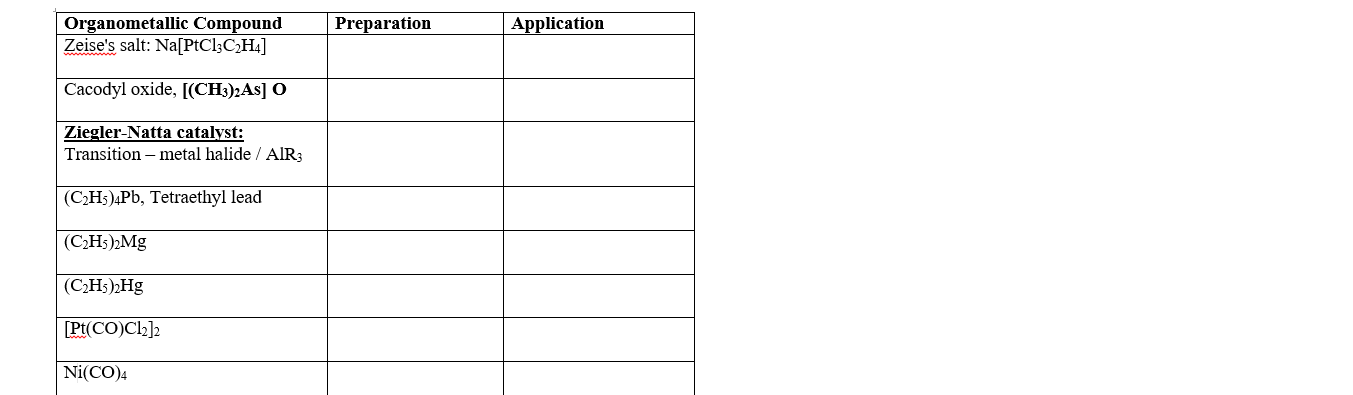 Solved Organometallic Compound Zeise's salt: Na[PtCl3C2H4] | Chegg.com