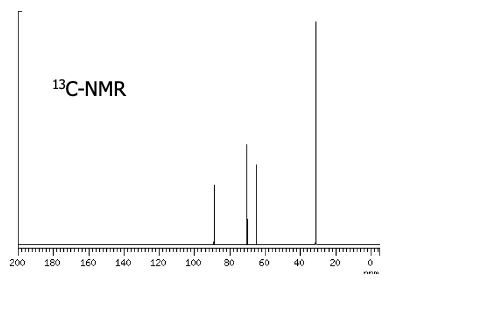 Solved Deduce the structure of the compound with molecular | Chegg.com