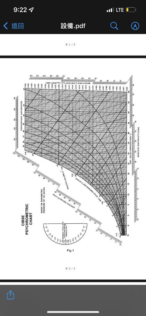 Solved 9:22 返回 CIBSE PSYCHROMETRIC CHART SHOWS NO 設備.pdf | Chegg.com