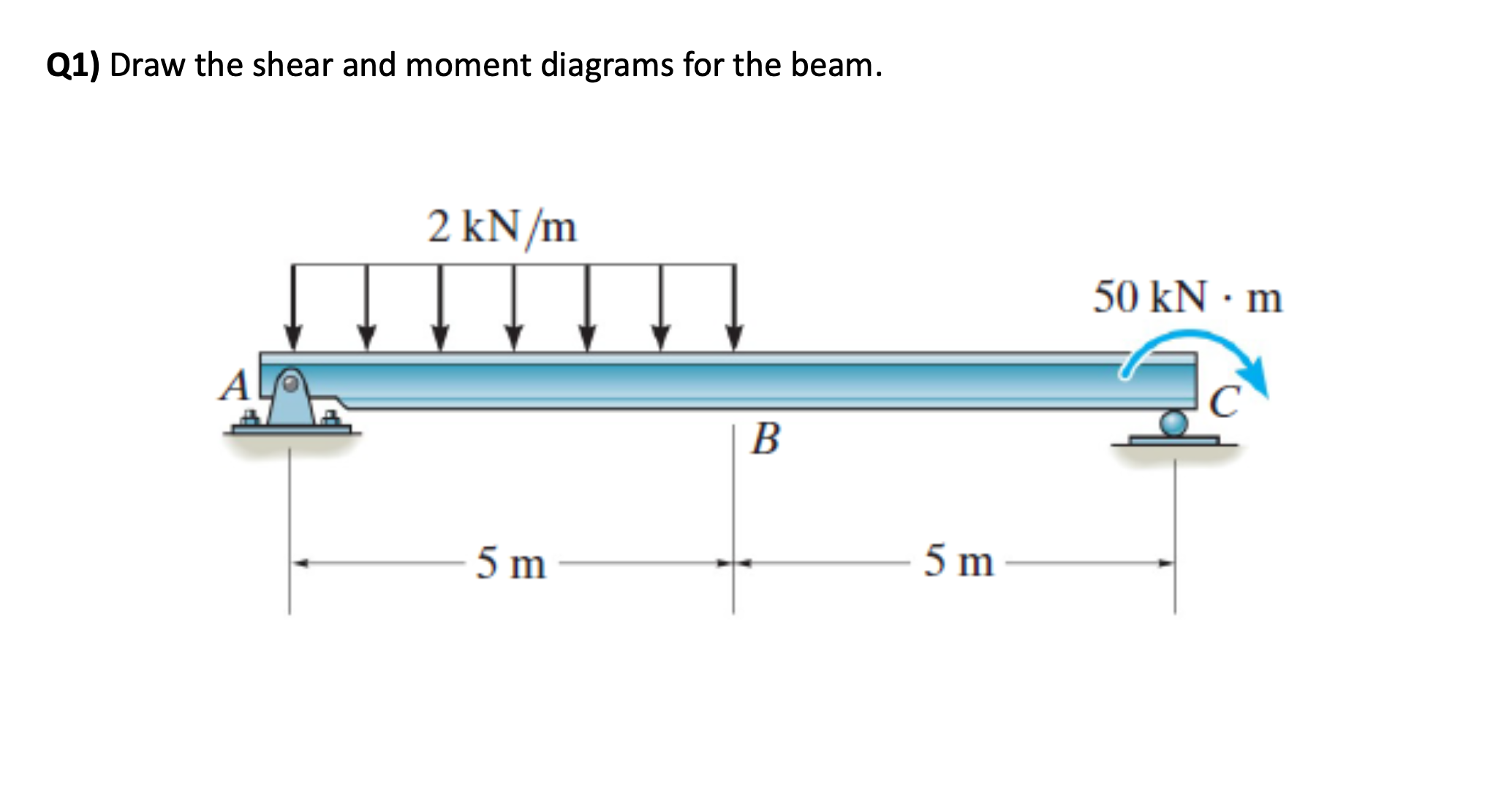 Solved Q1) Draw the shear and moment diagrams for the beam. | Chegg.com