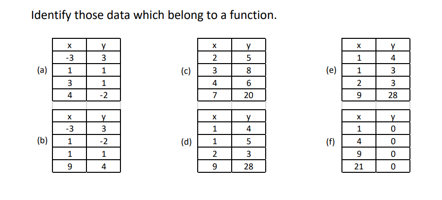 Solved Identify those data which belong to a function. (e) | Chegg.com