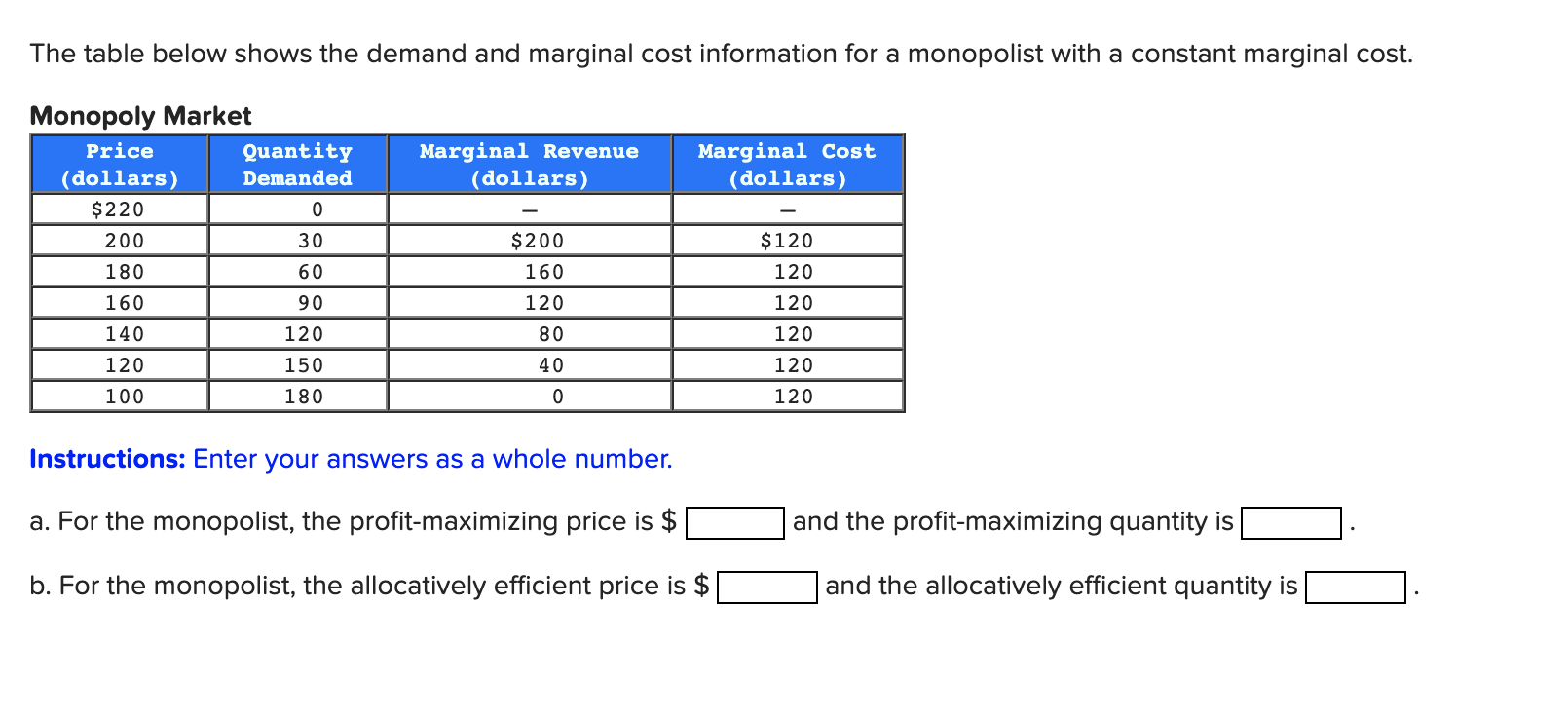 Solved The table below shows the demand and marginal cost | Chegg.com