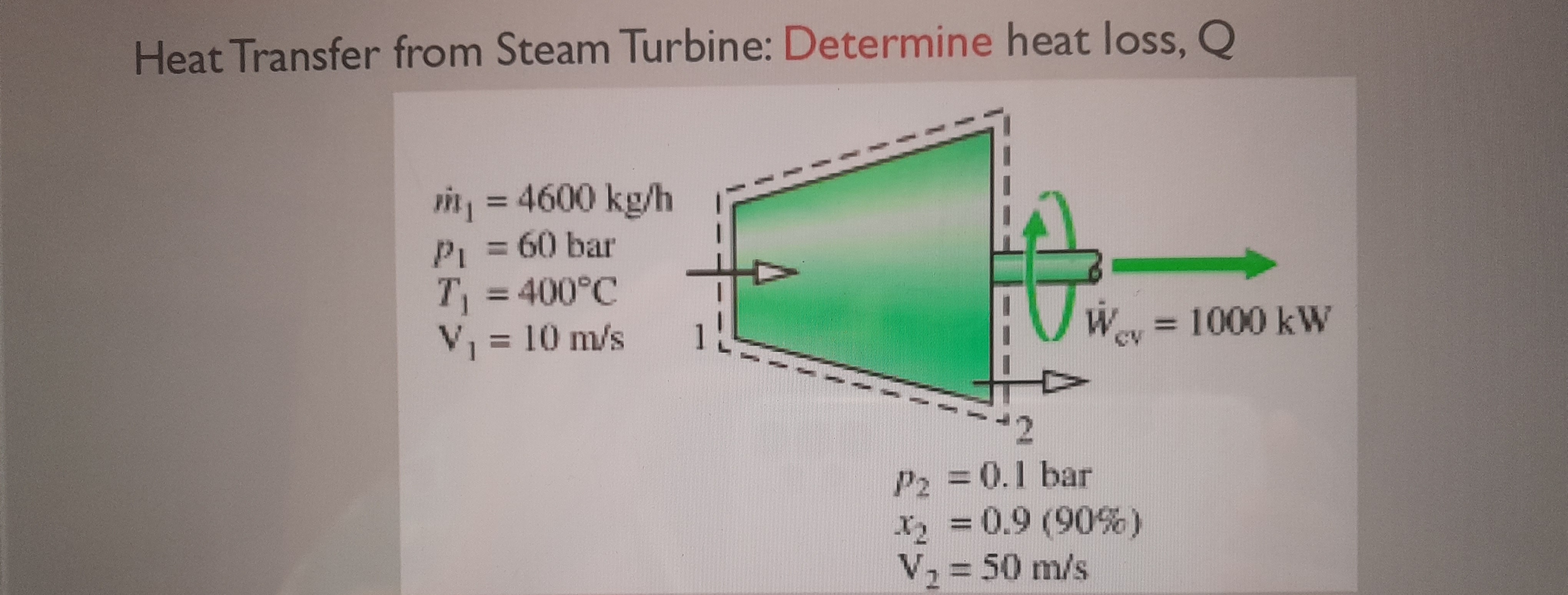 Solved Heat Transfer from Steam Turbine: Determine heat | Chegg.com