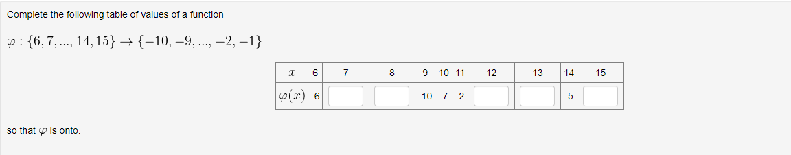 Solved Complete the following table of values of a function | Chegg.com