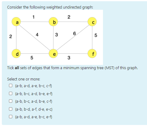 Solved Consider the following weighted undirected graph: 1 2 | Chegg.com