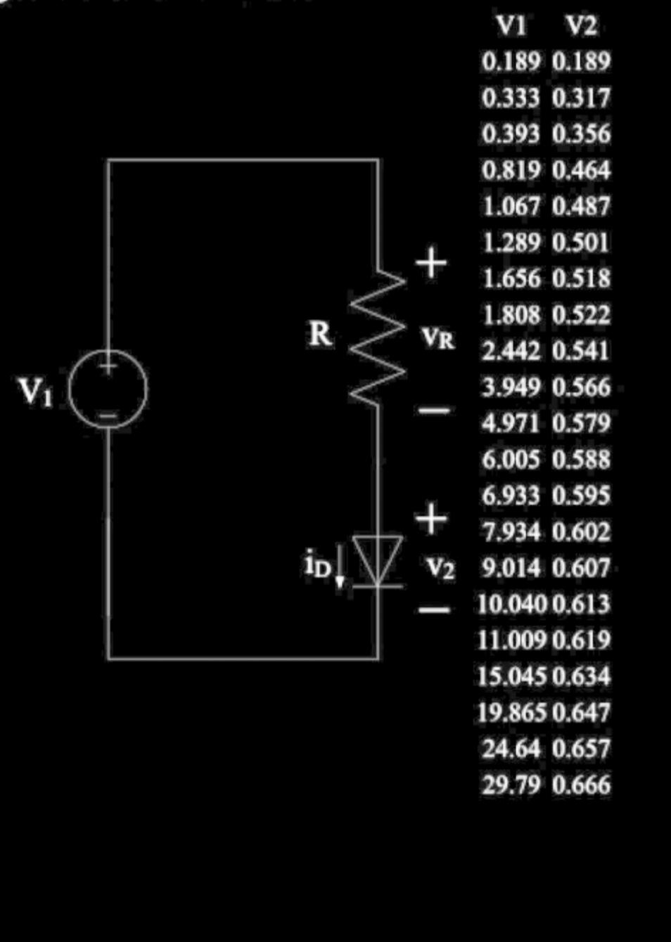 Solved Manually calculate the best values of Is and Vt for | Chegg.com