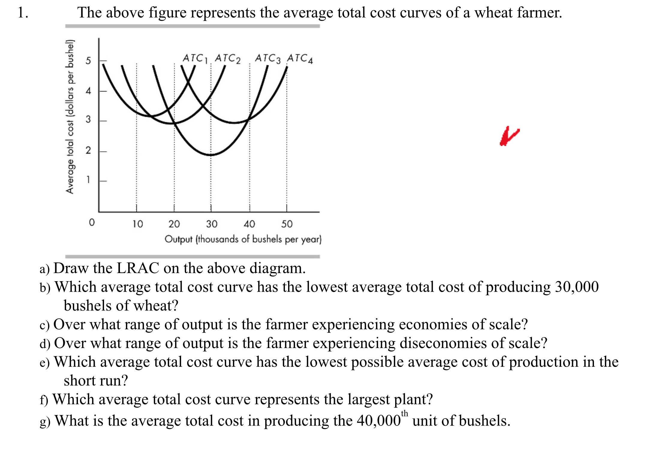 Solved The Above Figure Represents The Average Total Cost Chegg