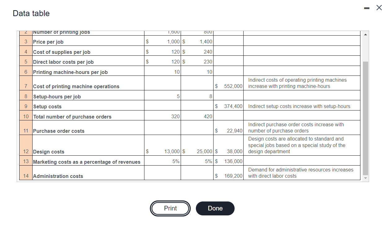 Х Data table Cause-and-Effect Relationship Between | Chegg.com