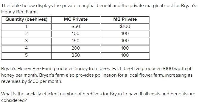Solved Bryan's Honey Bee Farm produces honey from bees. Each | Chegg.com