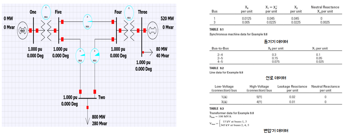 Consider the five-bus power system whose single-line | Chegg.com