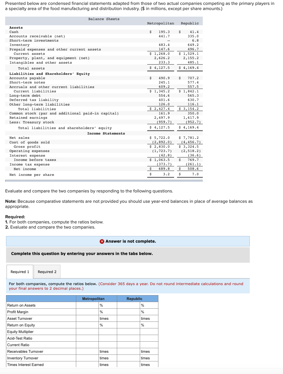 Solved Presented below are condensed financial statements | Chegg.com