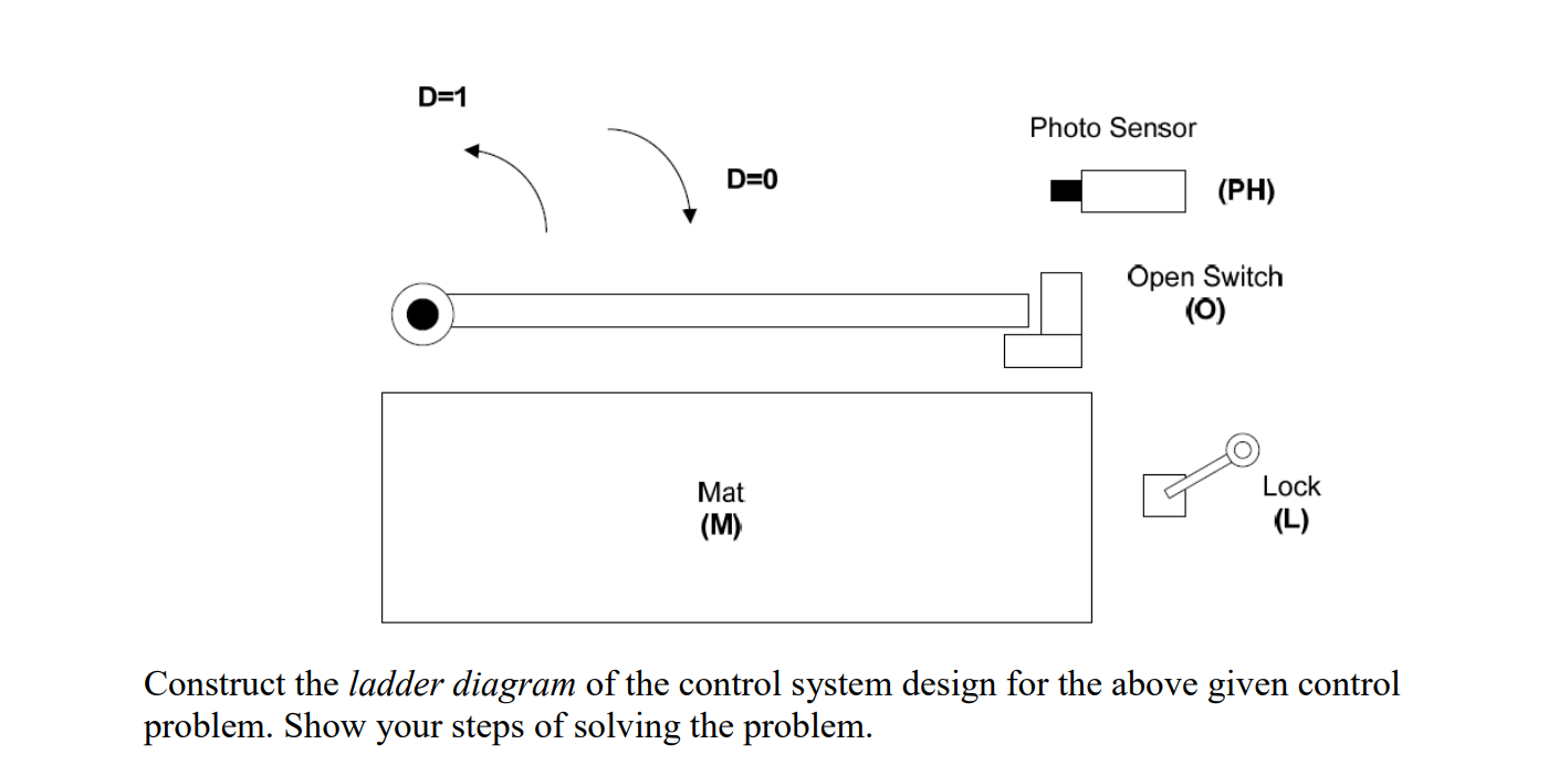 Solved Construct the ladder diagram of the control system | Chegg.com