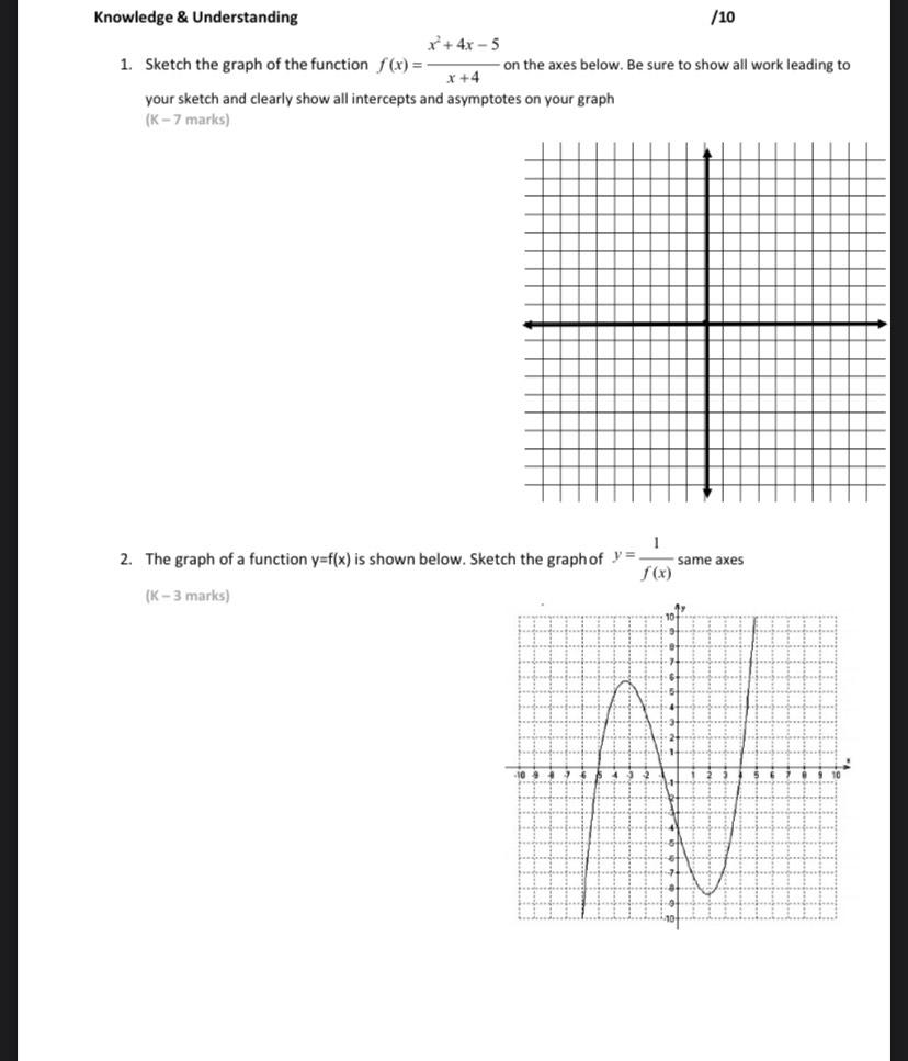 Solved Knowledge & Understanding /10 x + 4x - 5 1. Sketch | Chegg.com