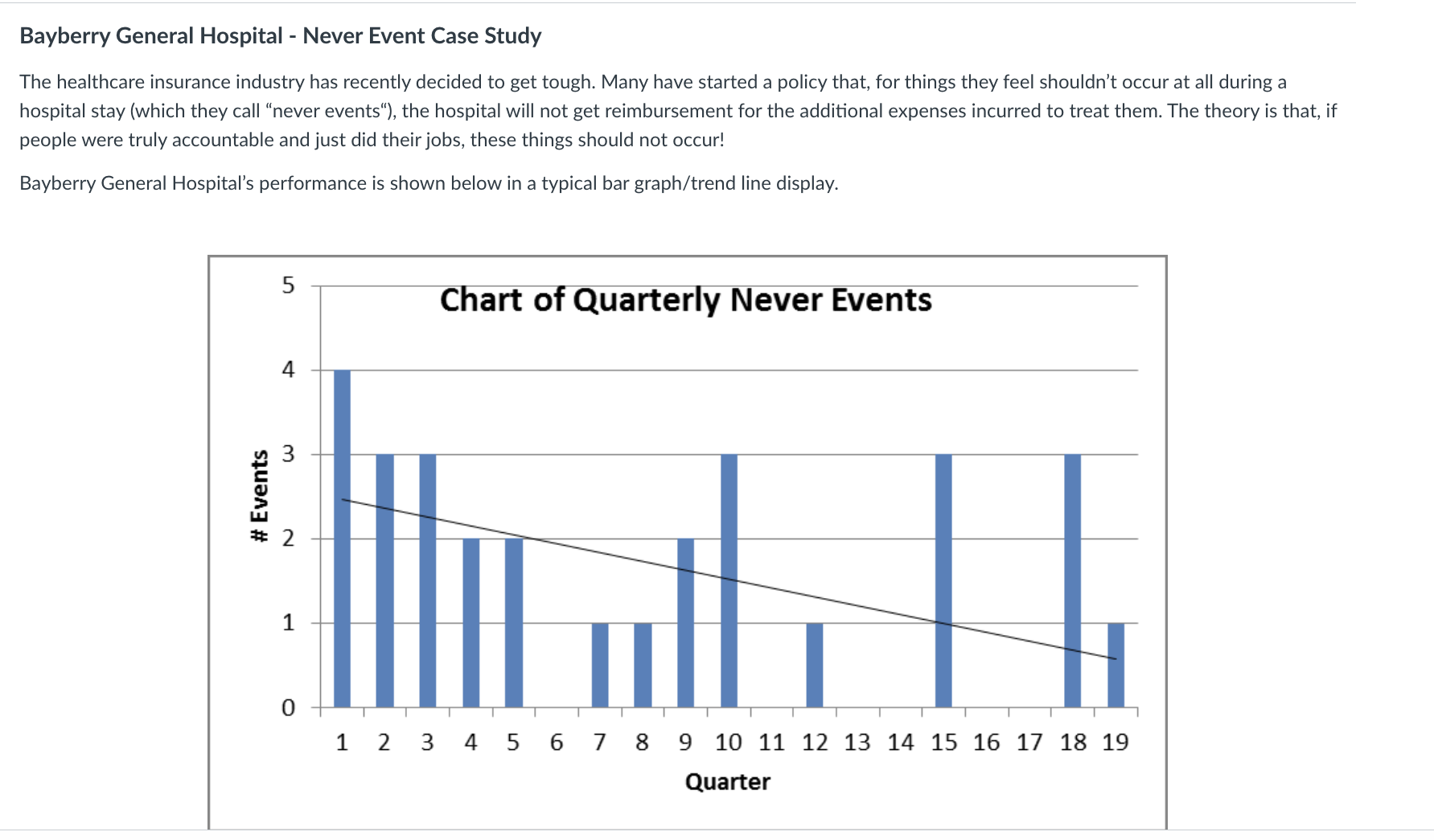 Solved Bayberry General Hospital - Never Event Case Study | Chegg.com