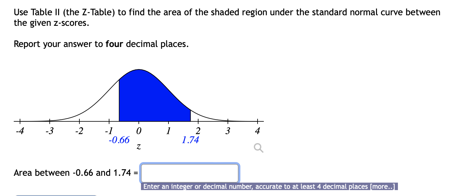 Solved Use Table II (the Z-Table) ﻿to find the area of the | Chegg.com