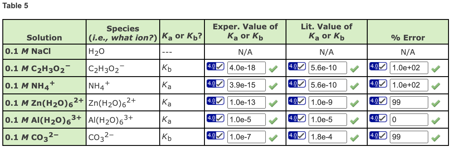 Solved Table 5Table 6Table 7Enter a sample calculation for | Chegg.com Solved Table 5Table 6Table 7Enter a sample calculation for | Chegg.com
