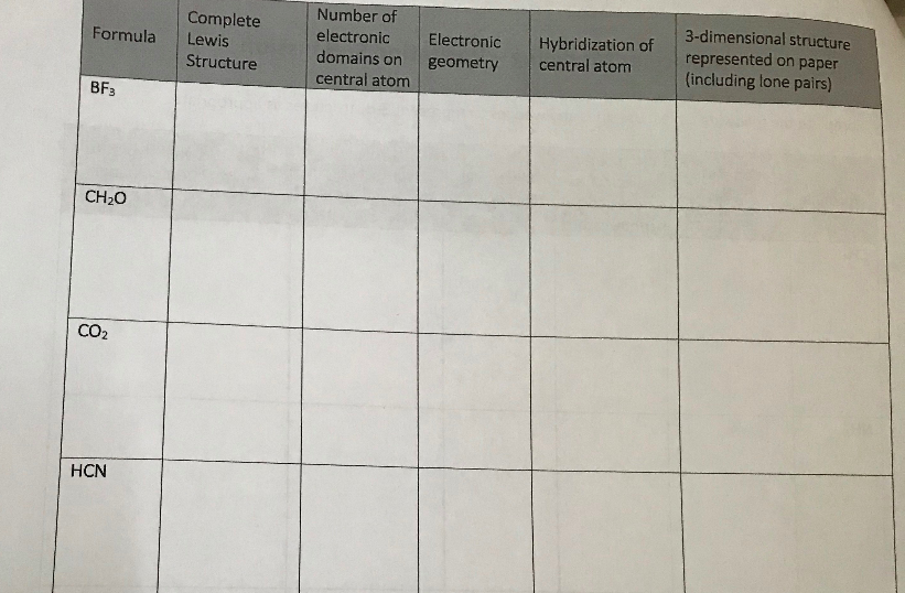 Solved Complete the following table. Use lines and wedges to | Chegg.com