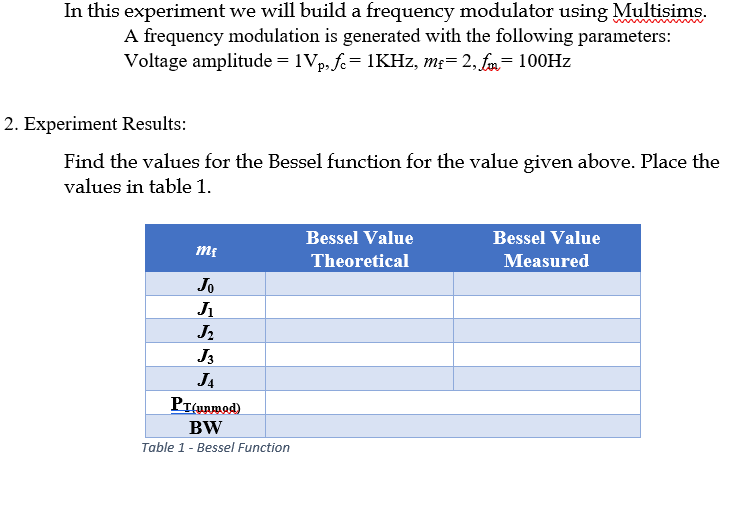 Solved In this experiment we will build a frequency | Chegg.com