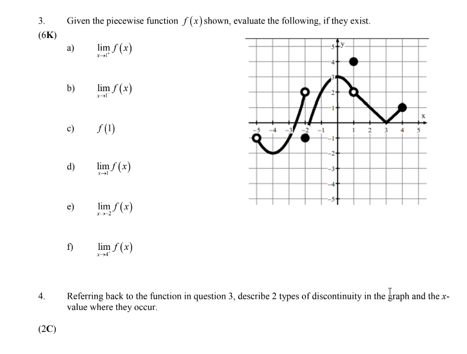 Solved Given the piecewise function f(x) shown, evaluate the | Chegg.com