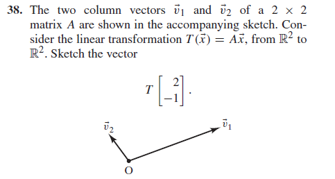 Solved 38. The two column vectors ūi and ū2 of a 2 x 2 | Chegg.com