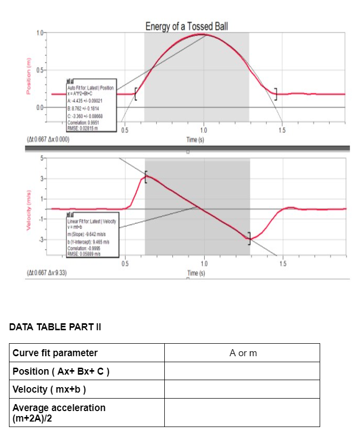 Solved help Data table part II pls | Chegg.com